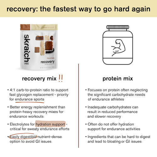 Recovery Sport Drink Mix - Skratch Labs